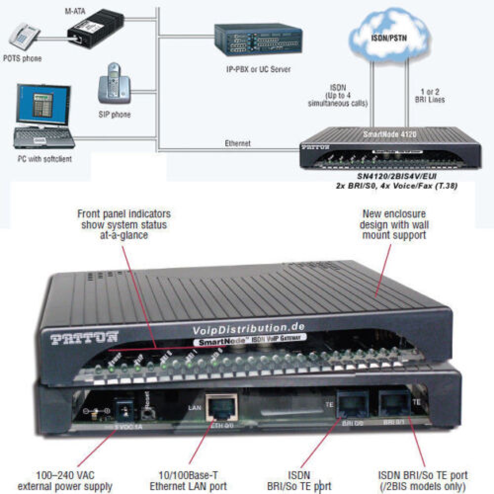 Patton SmartNode SN 4120 per convertire 2 ISDN in 4 canali VoIP 4120 ...